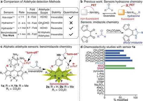 Chemical Sensors For Imaging Total Cellular Aliphatic Aldehydes In Live