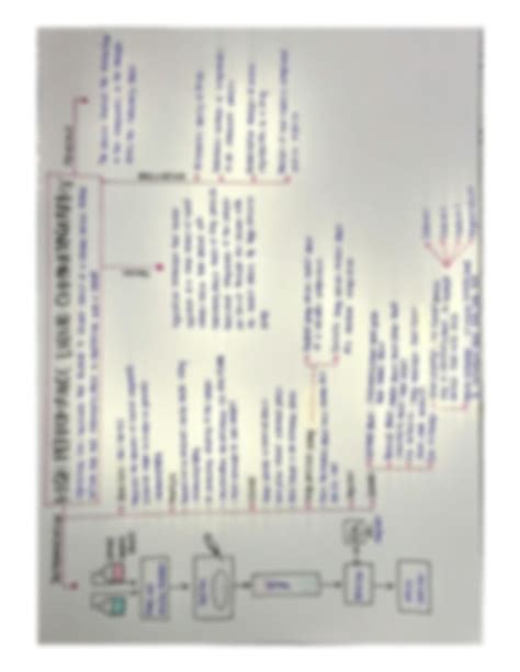 Chromatography Concept Map At Ricardo Alba Blog