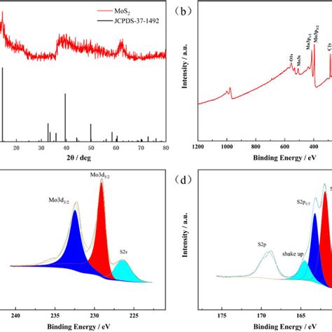 Xrd Diffraction Pattern And Xps Spectrum Of Mos2 Sample A Xrd Download Scientific Diagram