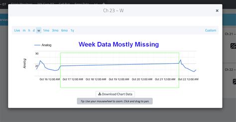D Day View Missing From Data Plots Bugs Issues MyDevices Cayenne Community