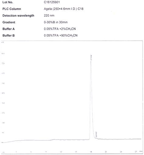 Hplc Result Hplc Result Of Rrl Showed There Only One Peak Indicating