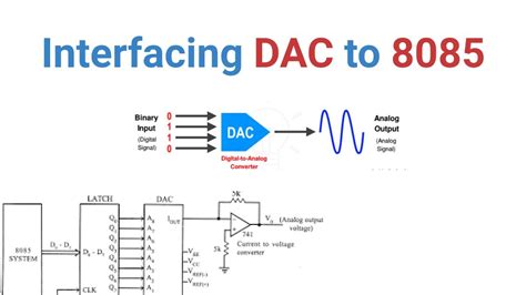 Ee309 Module Iii Class 4 Interfacing Dac To 8085 Microprocessor