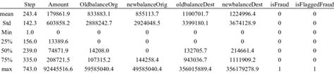 Descriptive Analysis Of The Dataset Download Scientific Diagram