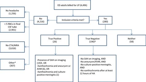 Correction Factor For Rbc In Csf At Michelle Peckham Blog