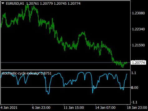 Cyber Cycle Indicator Mql5 ⋆ Top Mt5 Indicators {mq5 And Ex5} ⋆ Best