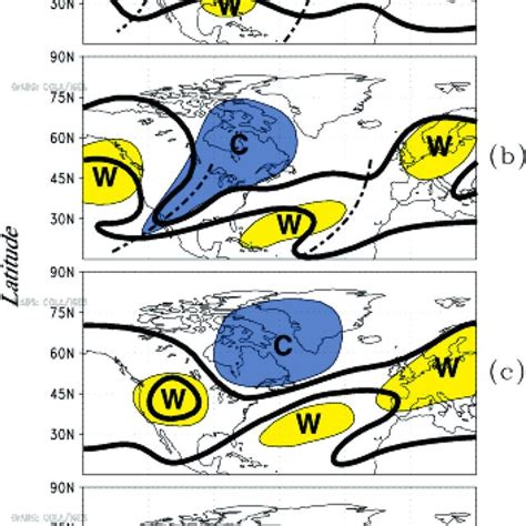 9 Schematic Diagram Of The Positive Nao Temporal Evolution On The 2 Pvu