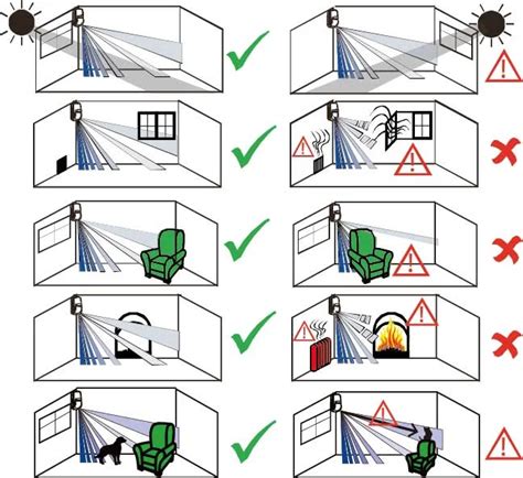 Wat Is Een Pir Sensor Ultieme Gids Voor 2024 Over Hoe Het Werkt En Belangrijke Overwegingen