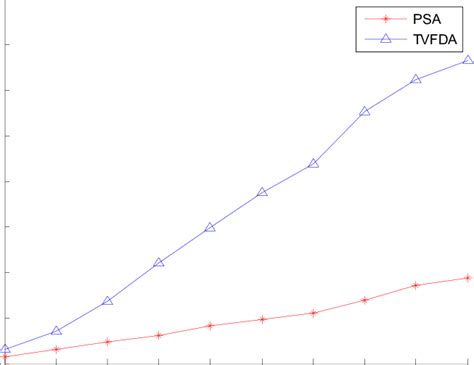 network deployment energy consumption comparison download scientific