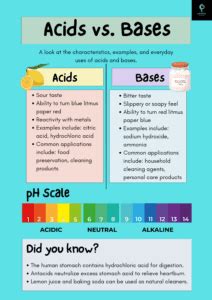 Acids Bases And Salts Class 7th Important Questions With Answers Asterisk Classes