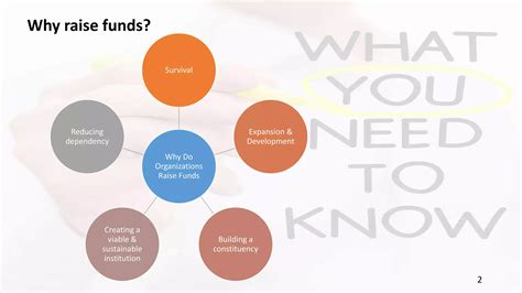 Proposal Drafting And Designing Ppsx