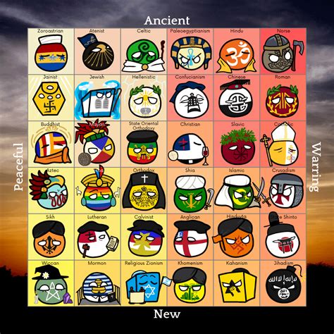 What Are The Thoughts Of This Sub On This Theological Political Compass