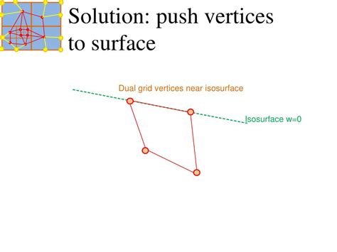 Ppt Dual Marching Cubes Powerpoint Presentation Free Download Id1749430