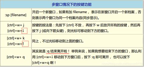 vim编辑器总结 持续更新 vim编辑器的使用实验总结 csdn博客