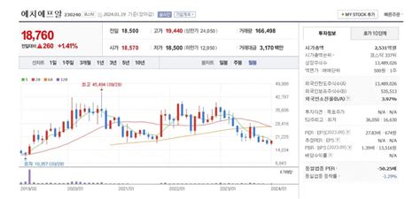 1억 넣었으면 5000만원 깨졌다에치에프알 반전 쓸까 한국경제