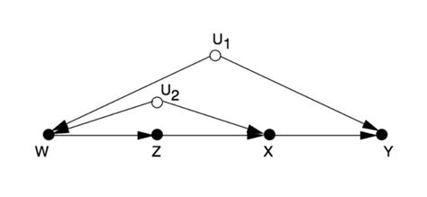 Inference Do Calculus For Causal Diagram 7 5 From The Book Of Why