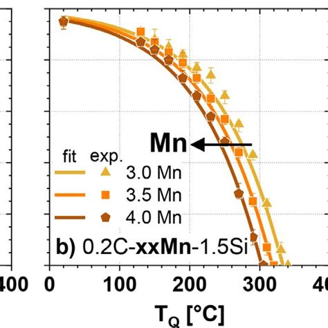 Micrograph Showing Uniformly Sized Polygonal Ferrite Typical Of That