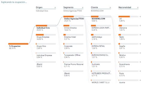 Decomposition Tree En Power Bi ¡brutal Blog Business Intelligence