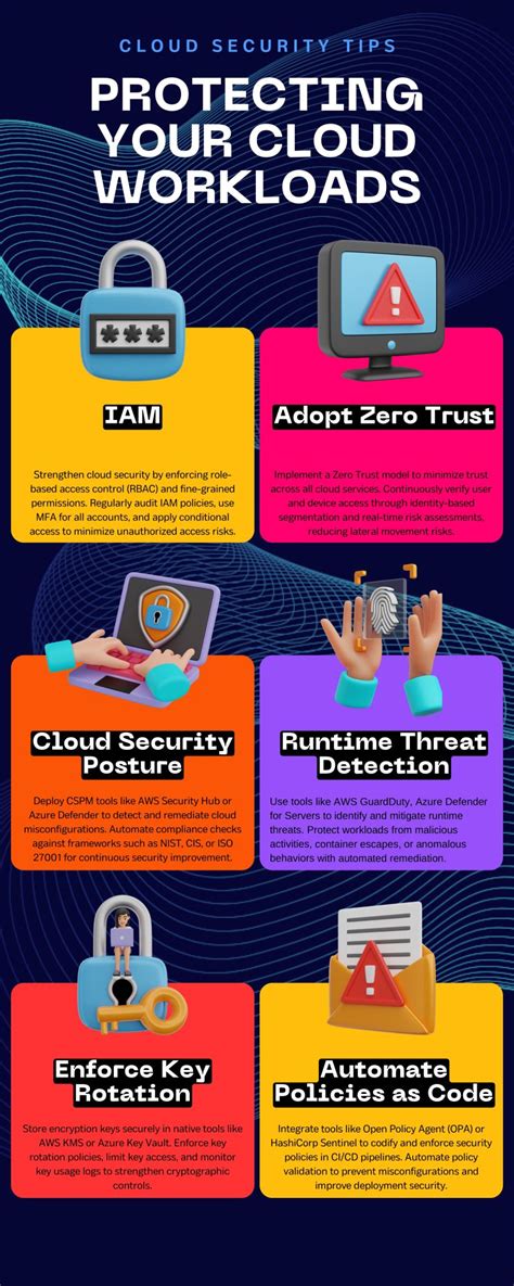 Navpreet Singh On Linkedin 🌩️ Protecting Your Cloud Workloads 6 Key Security Tips 🌩️ In Todays