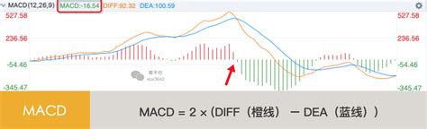 听说macd是技术指标之王?我们用python来验验成色 知乎 听说macd是技术指标之王?我们用python来验验成色 知乎