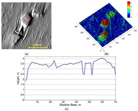 Satellite Based Identification And Characterization Of Extreme Ice