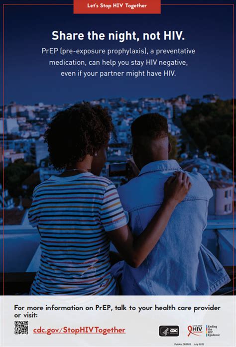 Prep Is Effective For Preventing Hiv Iph