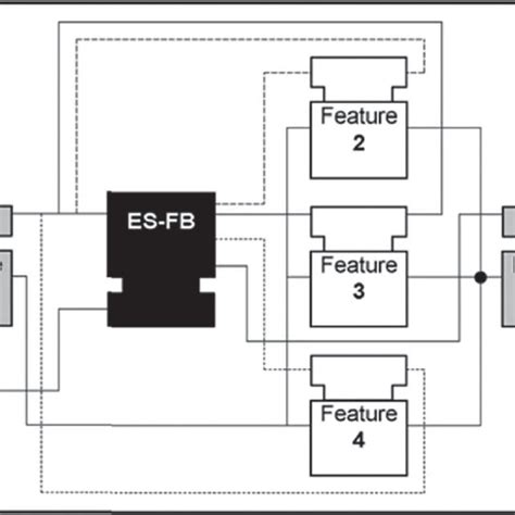 Composite Function Block Control Application Download Scientific Diagram
