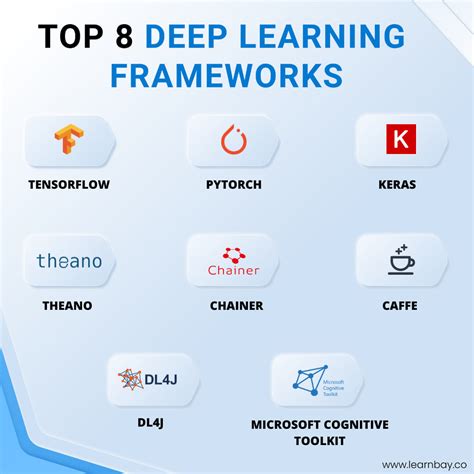Learnbay 🖥 Deep Learning A New Branch Of Data Science