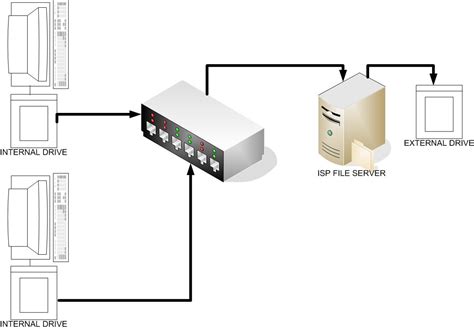 Isp Network Diagram And Due Deligence Abraham Holdings Inc