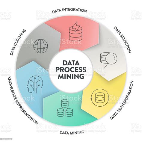 Vektor Presentasi Infografis Data Process Mining Memiliki Data Cleaning