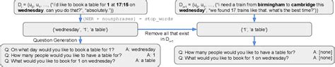 Figure 1 From Learning To Ask Questions For Zero Shot Dialogue State