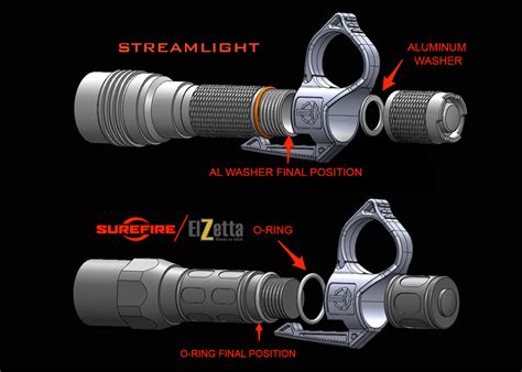 Thyrm Switchback 20 Large Flashlight Ring Thym Sb007
