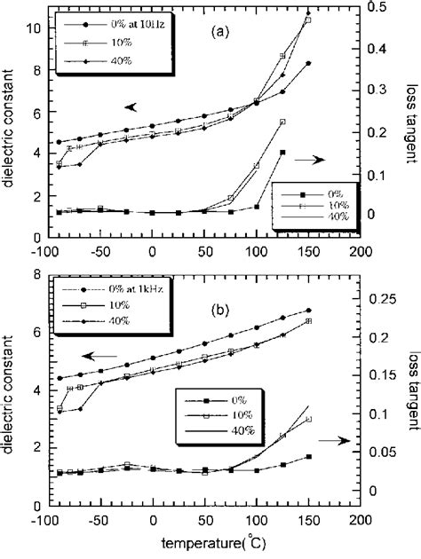Caustic Dielectric Constant At Ruby Osborne Blog