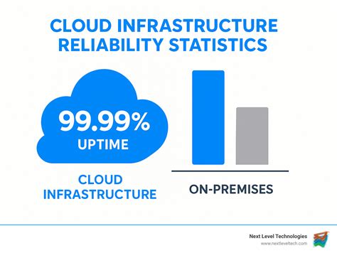 What Is Cloud Hardware Infrastructure A Comprehensive Guide