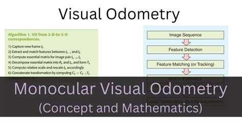 Visual Odometry Series Part 1 Concept And Math Youtube