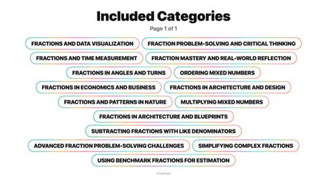 Decimals And Fractions Fractions In Architecture And Design Grades 4 8