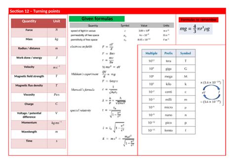 A Level Aqa Physics Revision Bundle Teaching Resources A Level Aqa Physics Revision Bundle Teaching Resources