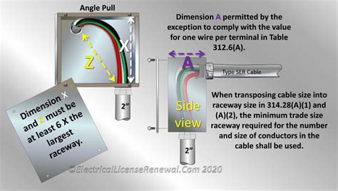 Cuáles Son Los Voltajes De Los Diferentes Tipos De Led