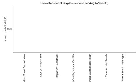 Crypto Volatility Analysis A Complete Guide Ueex Technology