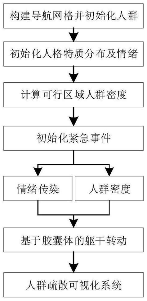 Crowd Evacuation Visualization Method Based On Emotional Cognition Eureka Patsnap