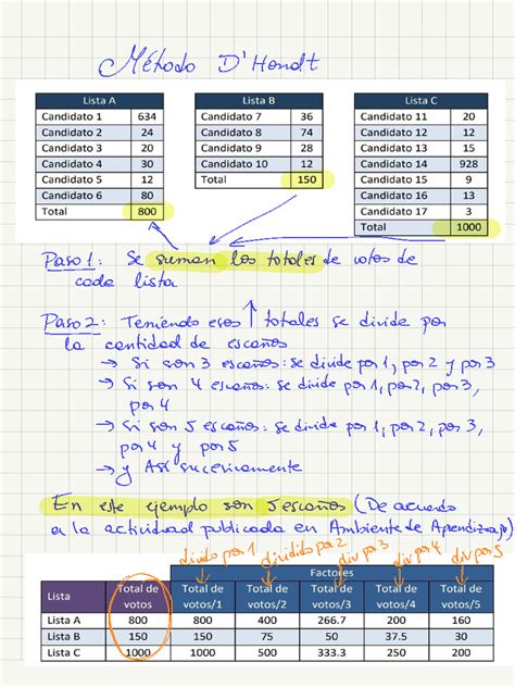Método Dhondt Pdf