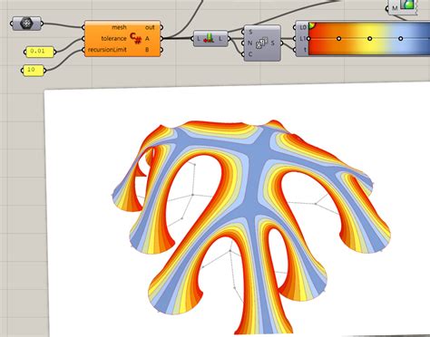 Uniform Developable Strips In Z Direction Grasshopper Mcneel Forum