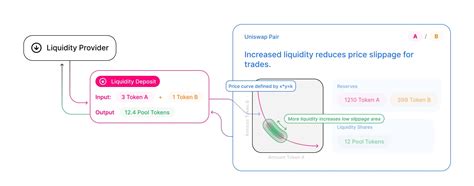 디파이defi 암호화폐 유니스왑 Uni 코인 분석 And 트렌드 가이드