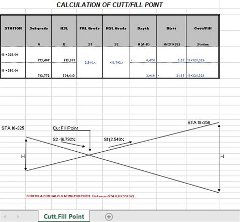 Calculation Of Cut And Fill Point Road Design Spreadsheet