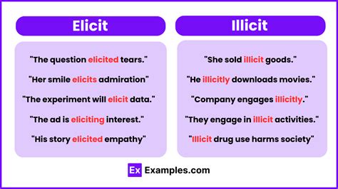 Elicited Meaning