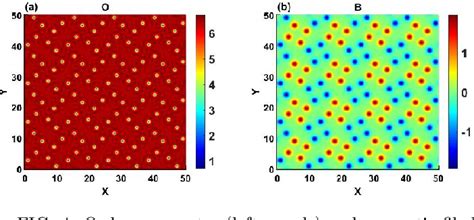 Figure 4 From Vortex Antivortex Lattices In A Holographic Superconductor Semantic Scholar