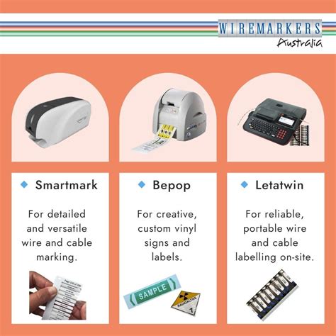 Wiremarkers® Australia On Linkedin Wiremarkersaustralia