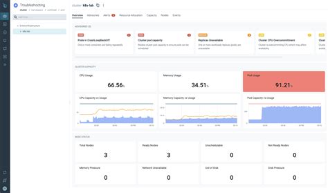 How To Monitor Kubernetes Control Plane With Sysdig Sysdig