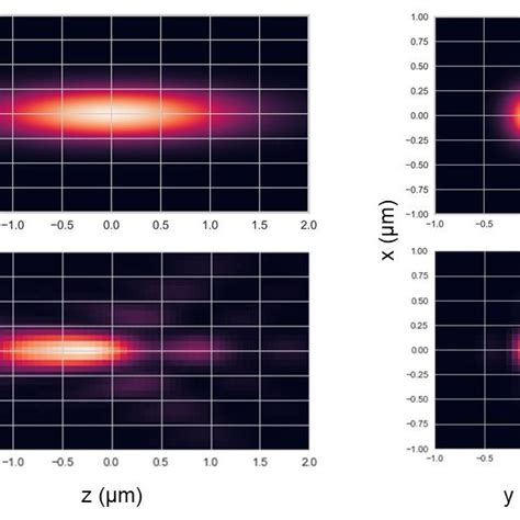 models of the point spread function psf the psf was modeled either
