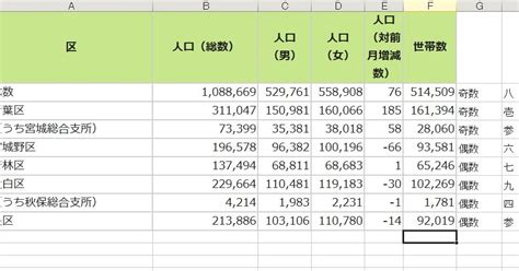 ウェブに残したもの Excelでマクロ無しで複雑な条件でif分の判定：powershellのimportexcelとif文