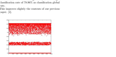 Fuzzy Similarity Values With Respect To The Stars Prototype Download